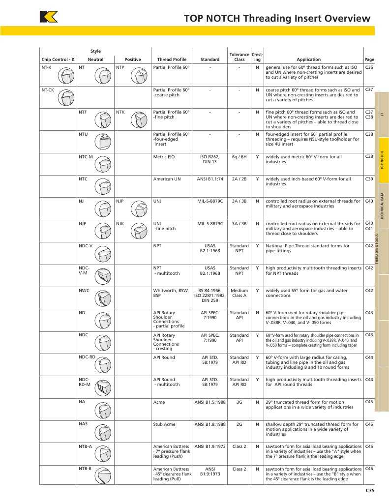 Topnotch Threading Insert Overview | PDF | Metalworking | Mechanical ...