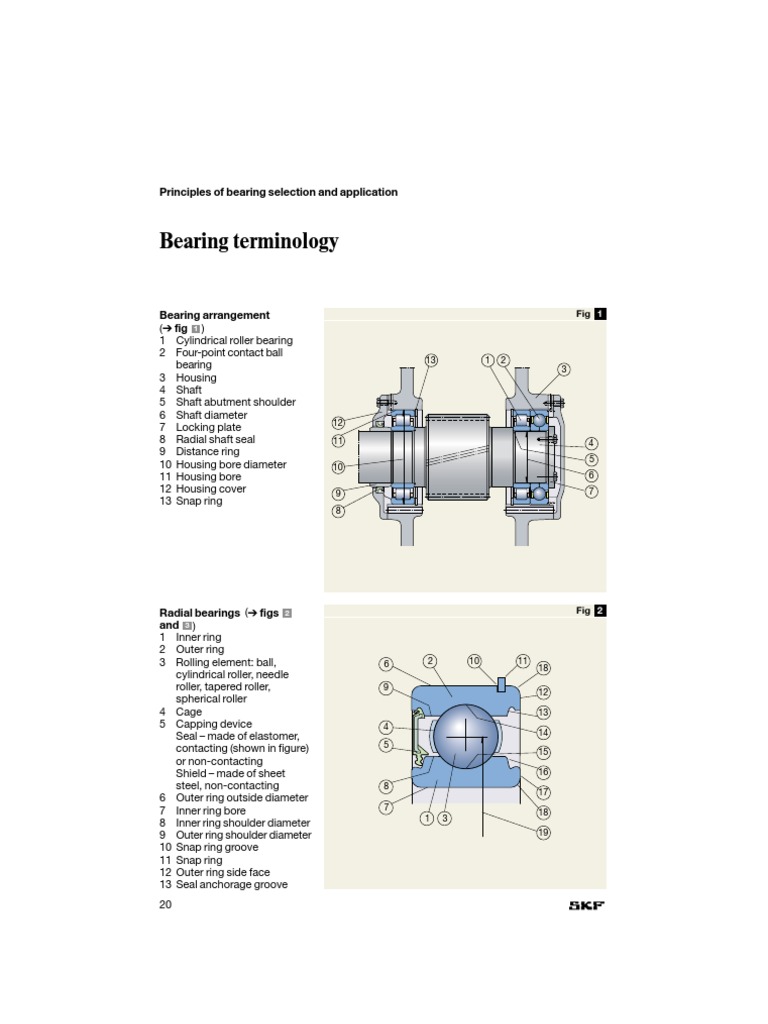 Bearing Terminology: Principles of Bearing Selection and Application ...