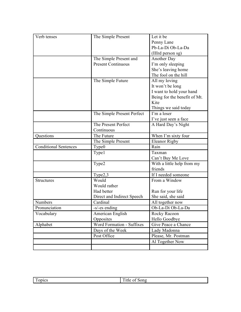 List of Songs For Teaching | PDF | Verb | Grammar