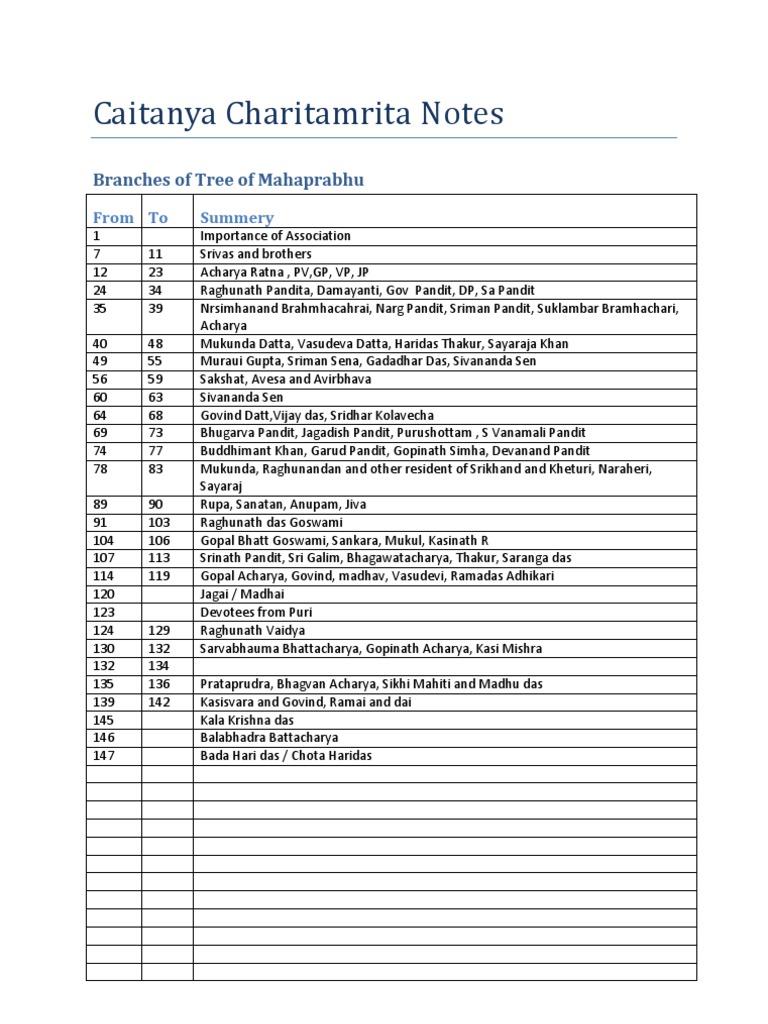 Caitanya Charitamrita Overview | PDF