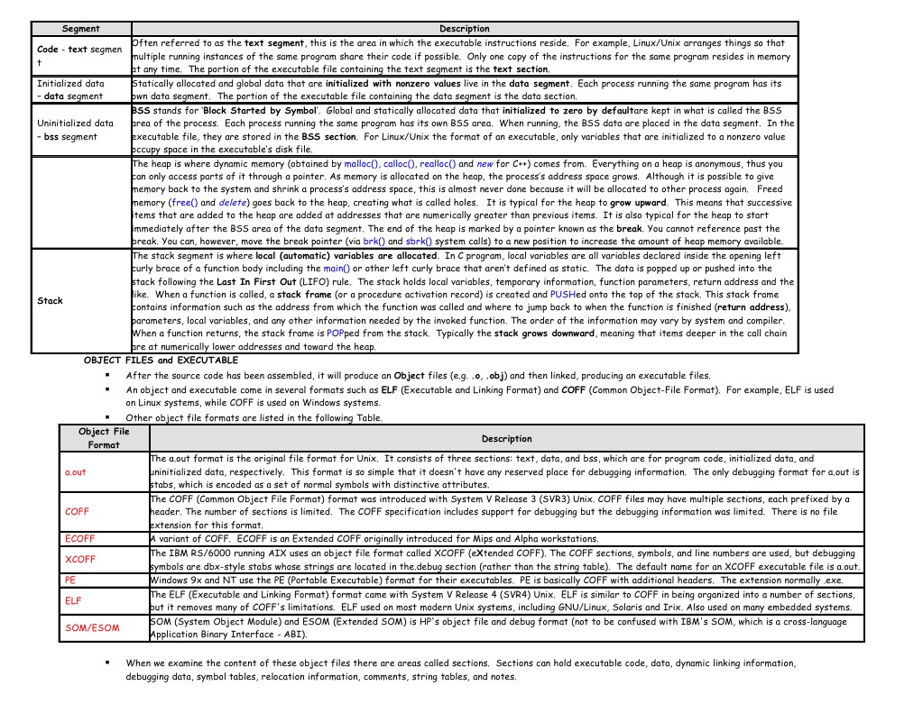 Dat Structure | PDF | Subroutine | Variable (Computer Science)