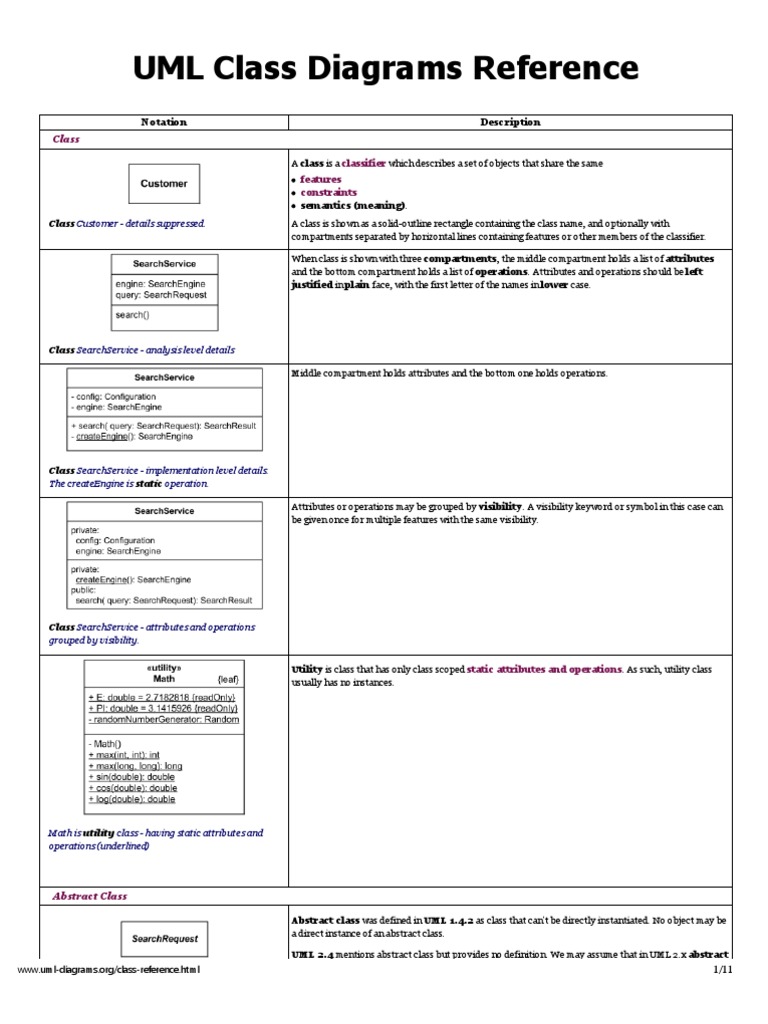Uml Class Diagrams Graphical Notation Reference