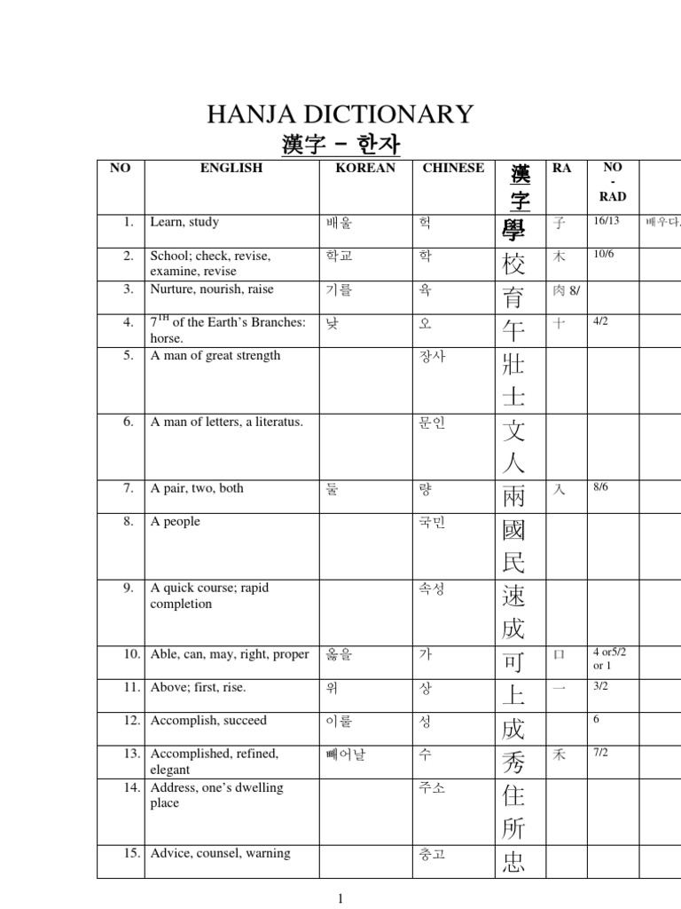 Hanja PDF August 2010 | PDF