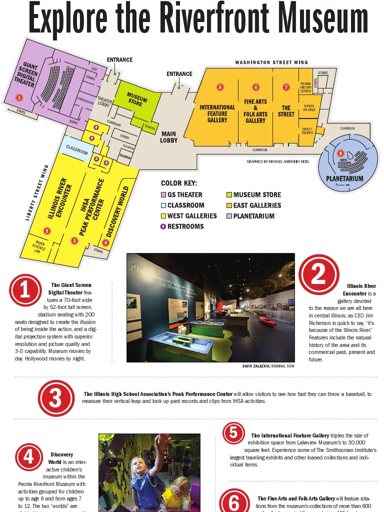 Explore The Riverfront Museum | PDF | Social Science