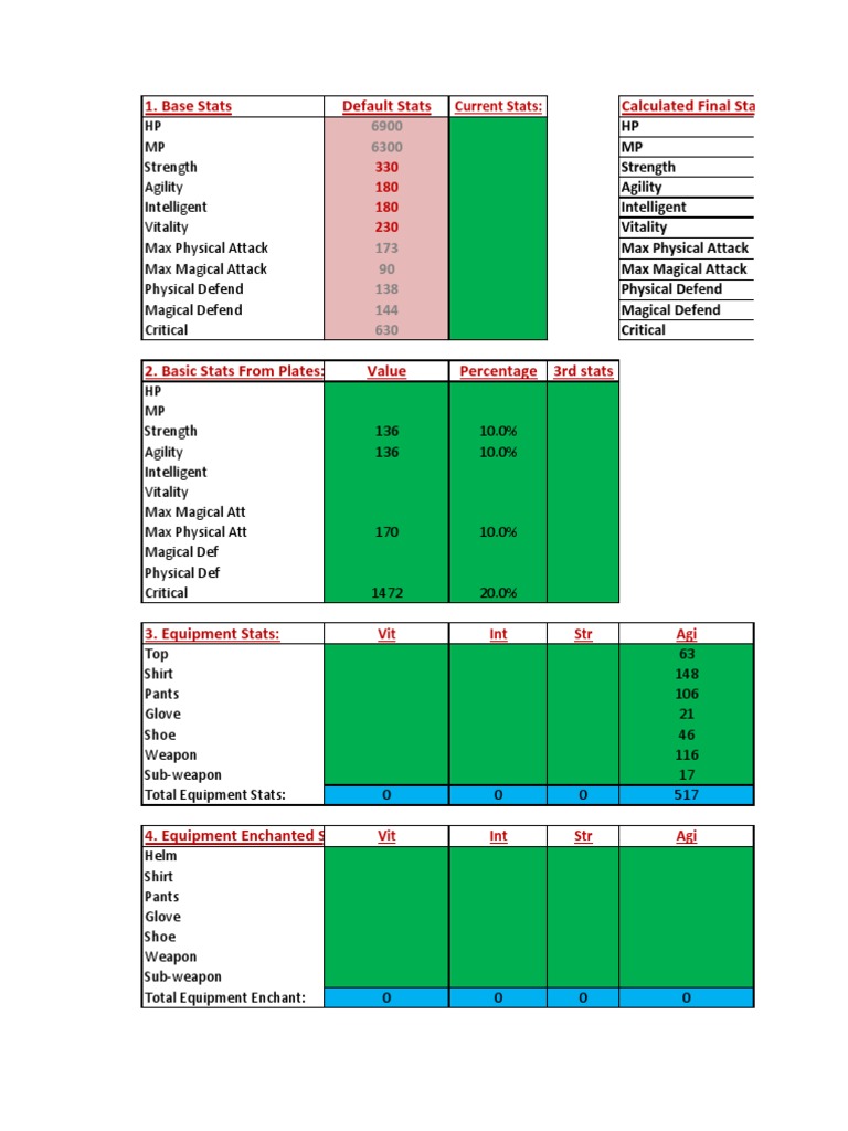 Character Stats and Equipment Overview | PDF | Leisure