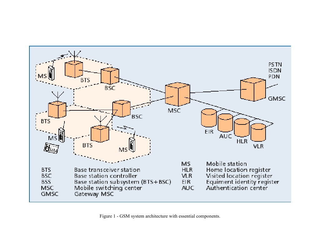 GPRS Traffic and GSM Architecture Overview | PDF | Computers