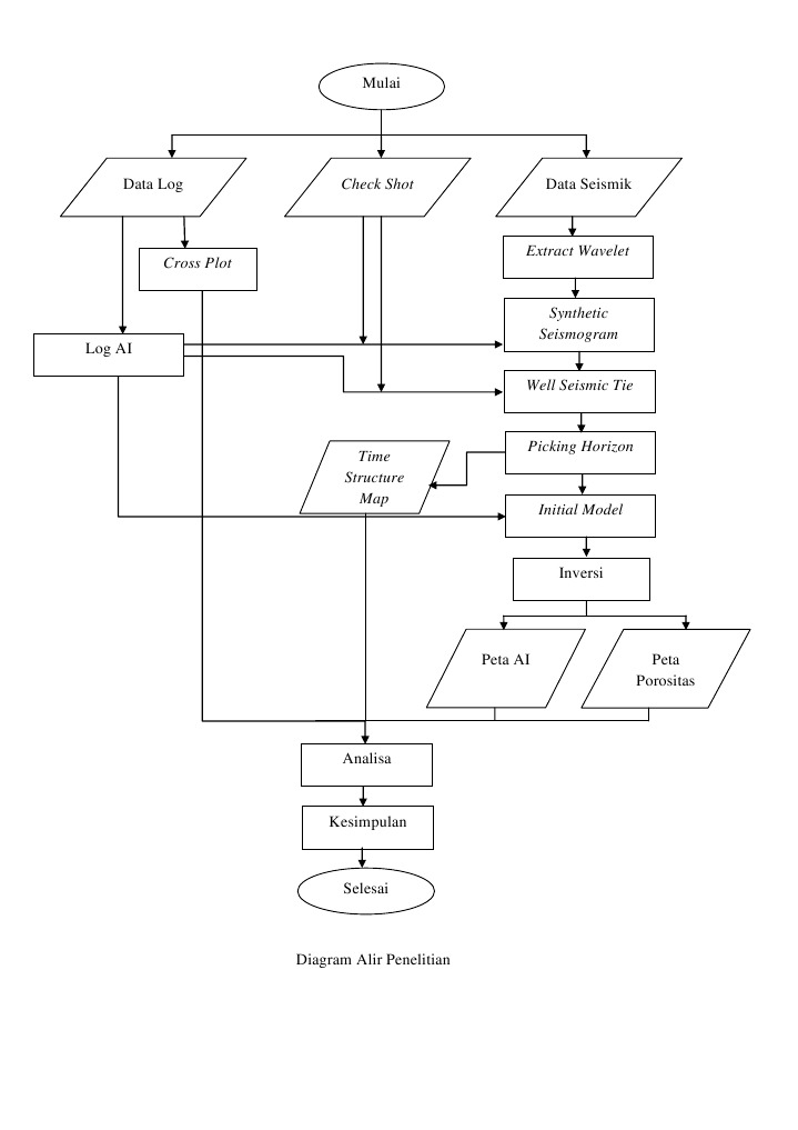 Inversi Seismik dan Analisis Model | PDF | Teaching Methods & Materials