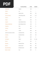 Currency Codes Overview | PDF