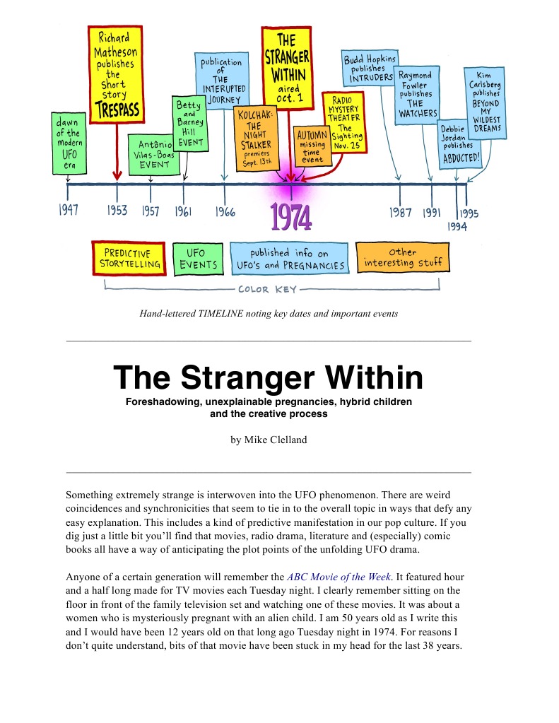 The Stranger Within Essay | PDF | Alien Abduction | Isis