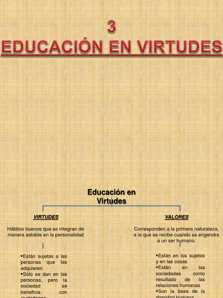 Educación en Virtudes Humanas | PDF