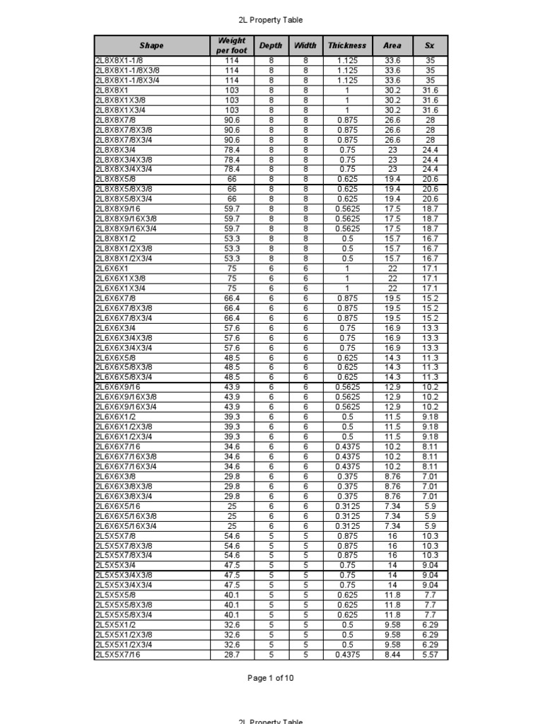 2l Steel Section Tables 080307 | PDF | Industries | Nature