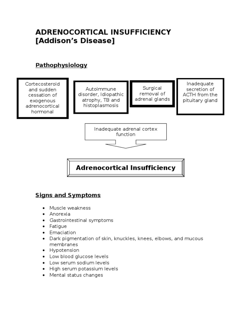 Addison's | PDF | Endocrinology | Endocrine Diseases