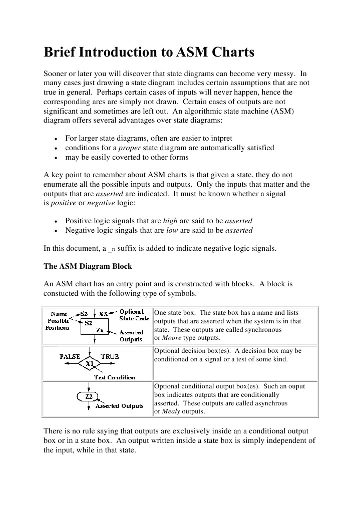 Brief Introduction To ASM Charts: The ASM Diagram Block | PDF ...
