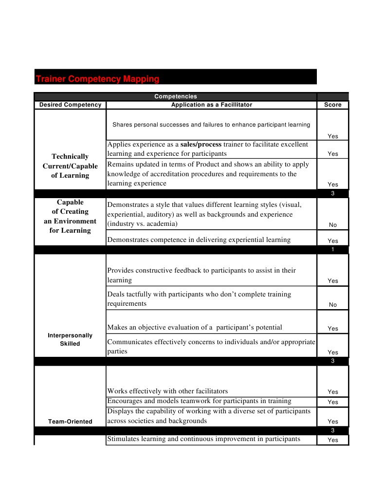 Trainer Competency Mapping | Facilitator | Competence (Human Resources)