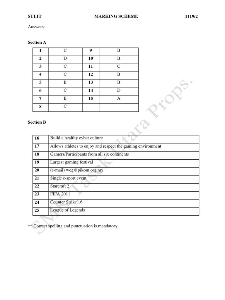 Trial SPM 2012 Paper 2 - Answer Scheme | PDF | Psychological Concepts ...