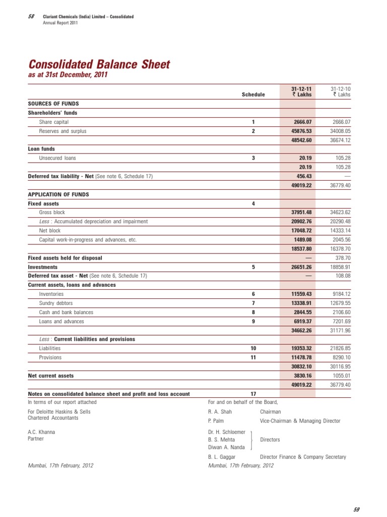Consolidated Balance Sheet: As at 31st December, 2011 | Download Free ...