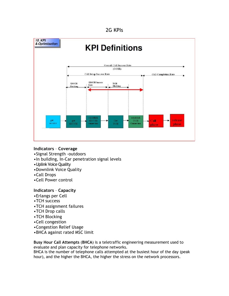 2G KPIs | PDF | Networks | Computer Networking