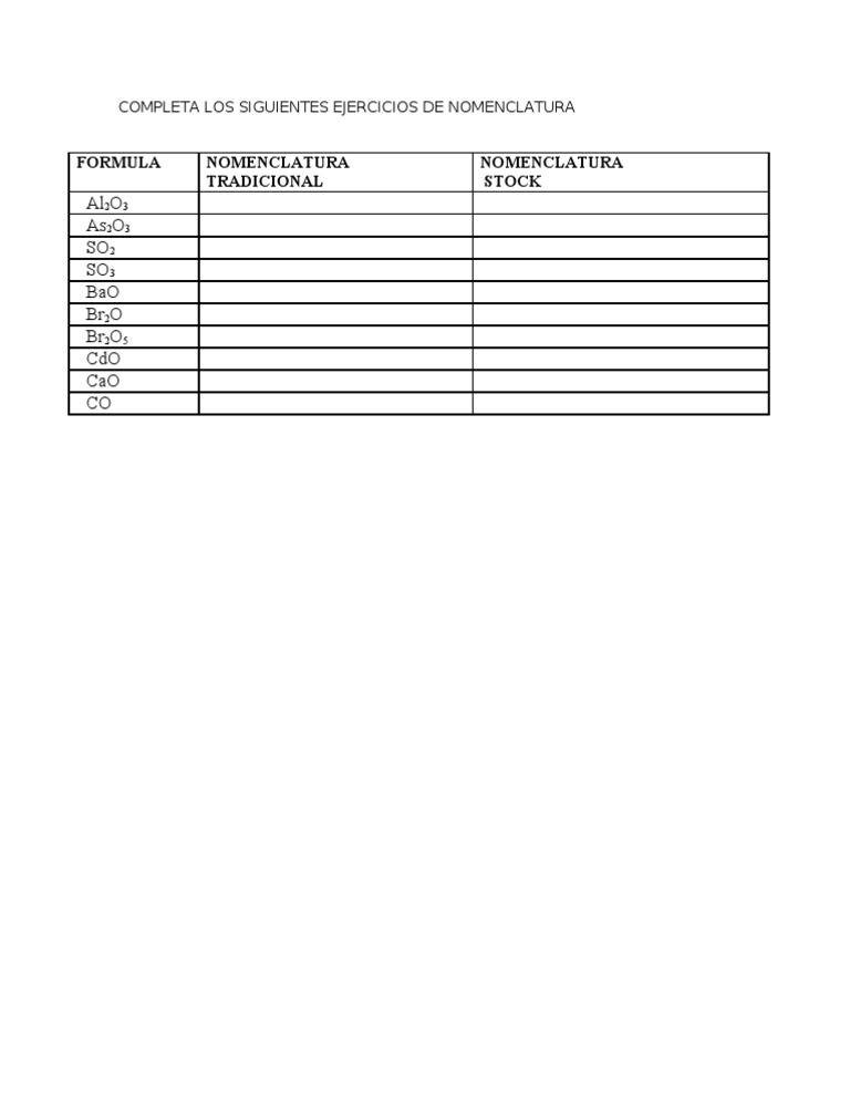 Ejercicios de Nomenclatura de Oxidos | PDF