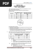 SPM AddMath Formula List Given | PDF | Triangle Geometry | Elementary ...