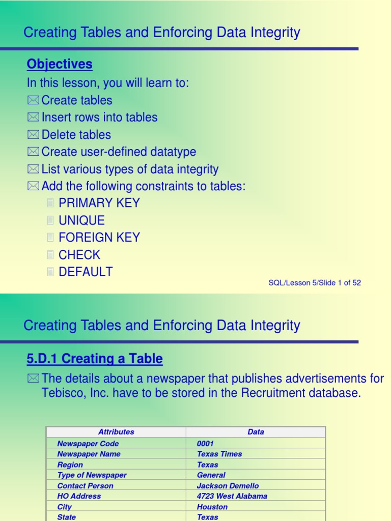 Creating Tables and Enforcing Data Integrity: Objectives | PDF | Relational Database | Table ...