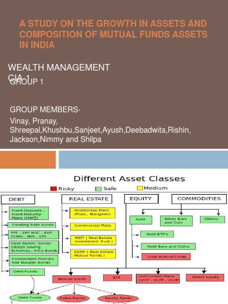 A Study On The Growth in Assets and Composition of Mutual Funds Assets ...