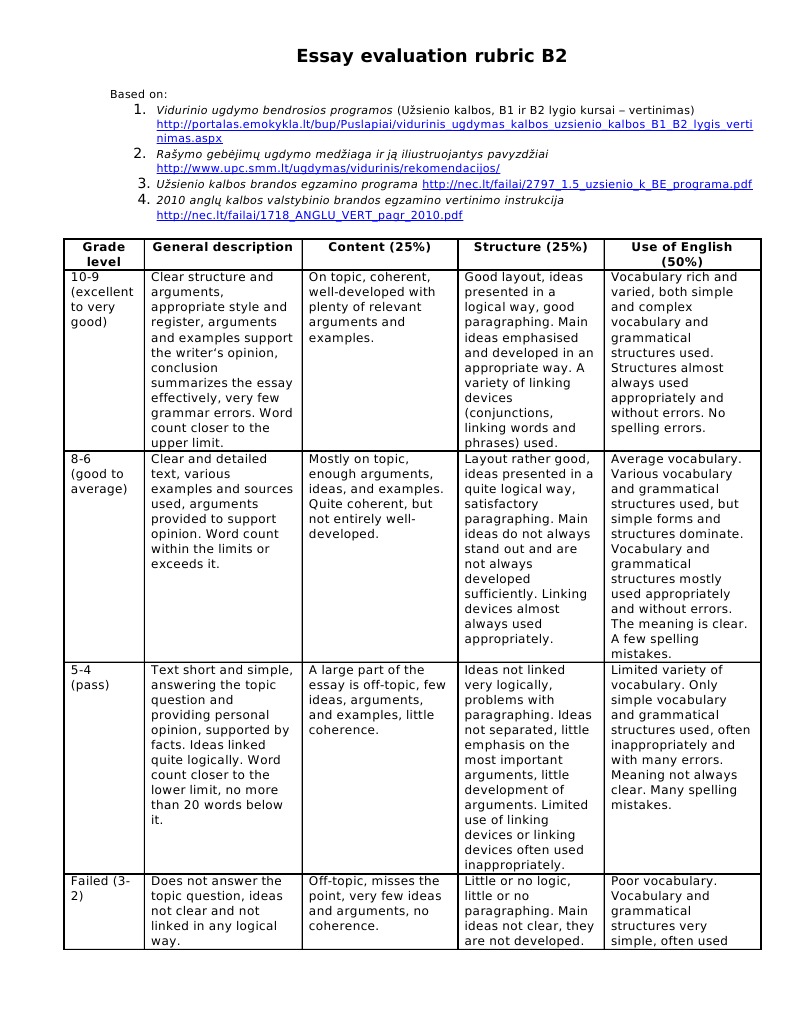 Essay B2 B1 Criteria | Vocabulary | Essays