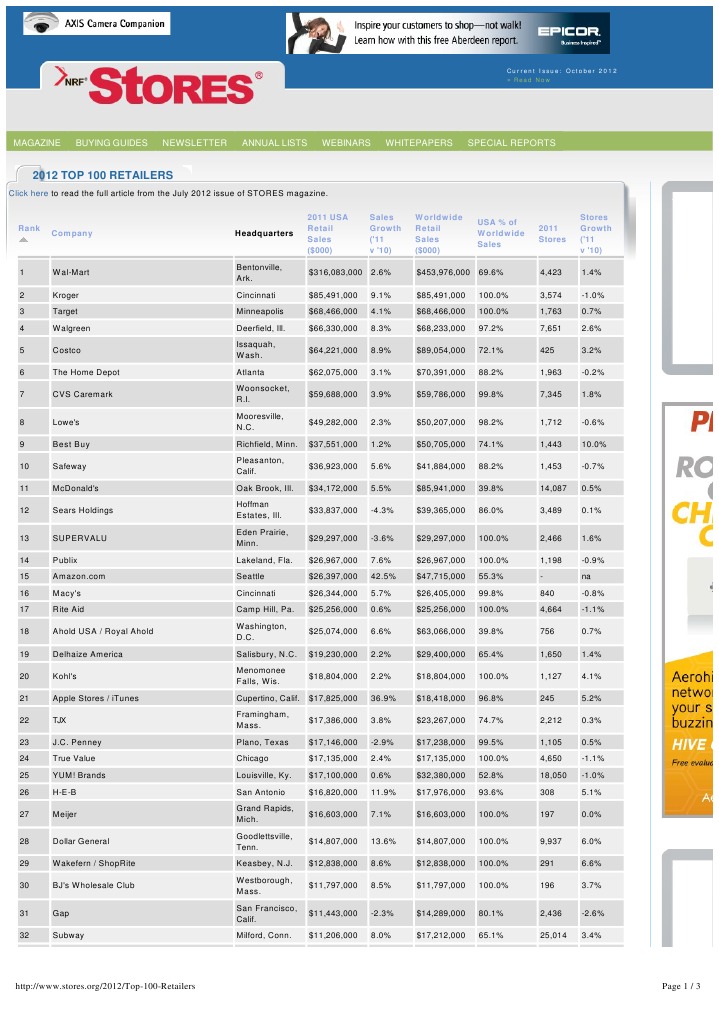 Top 10 Retailers of 2012 | PDF | Retail | Retail Companies