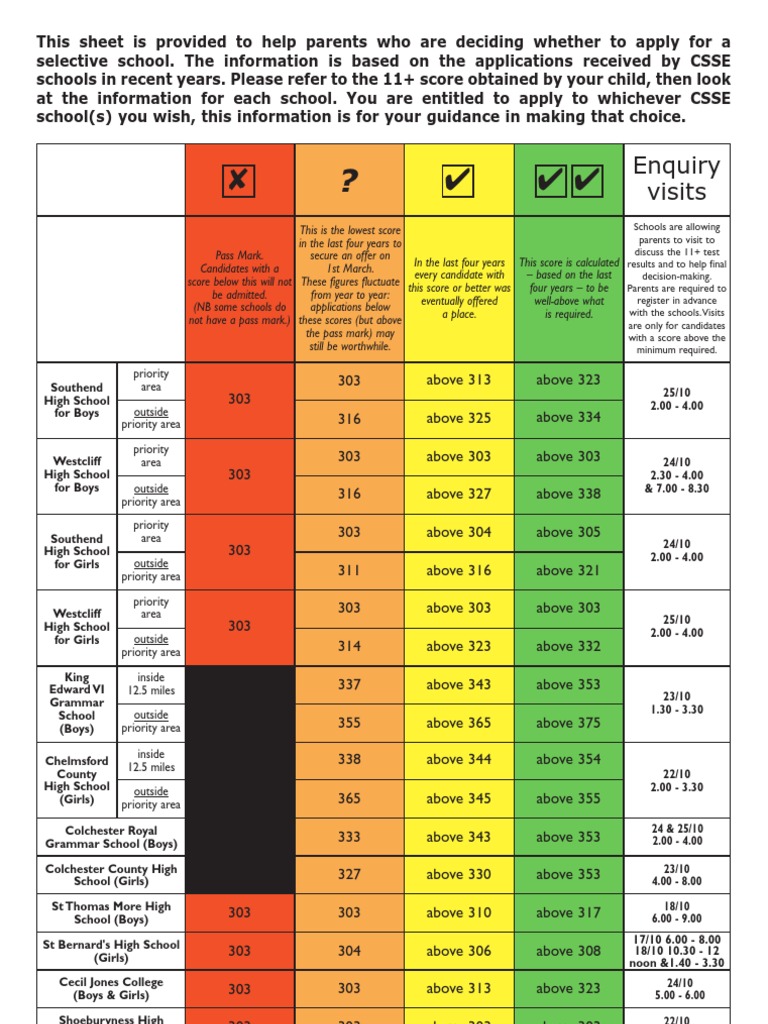 Csse Guidance Sheet 3-10-12[1] | Essex | Schools