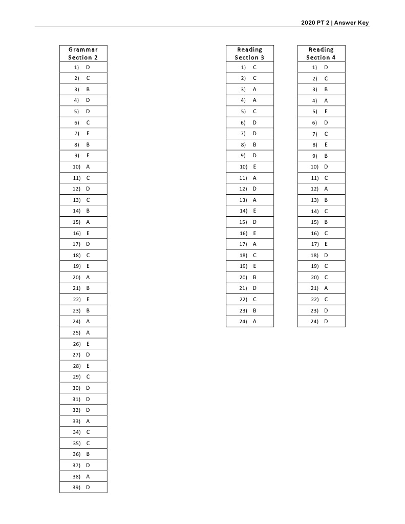 2020 PT 2 Answer Key Only | PDF