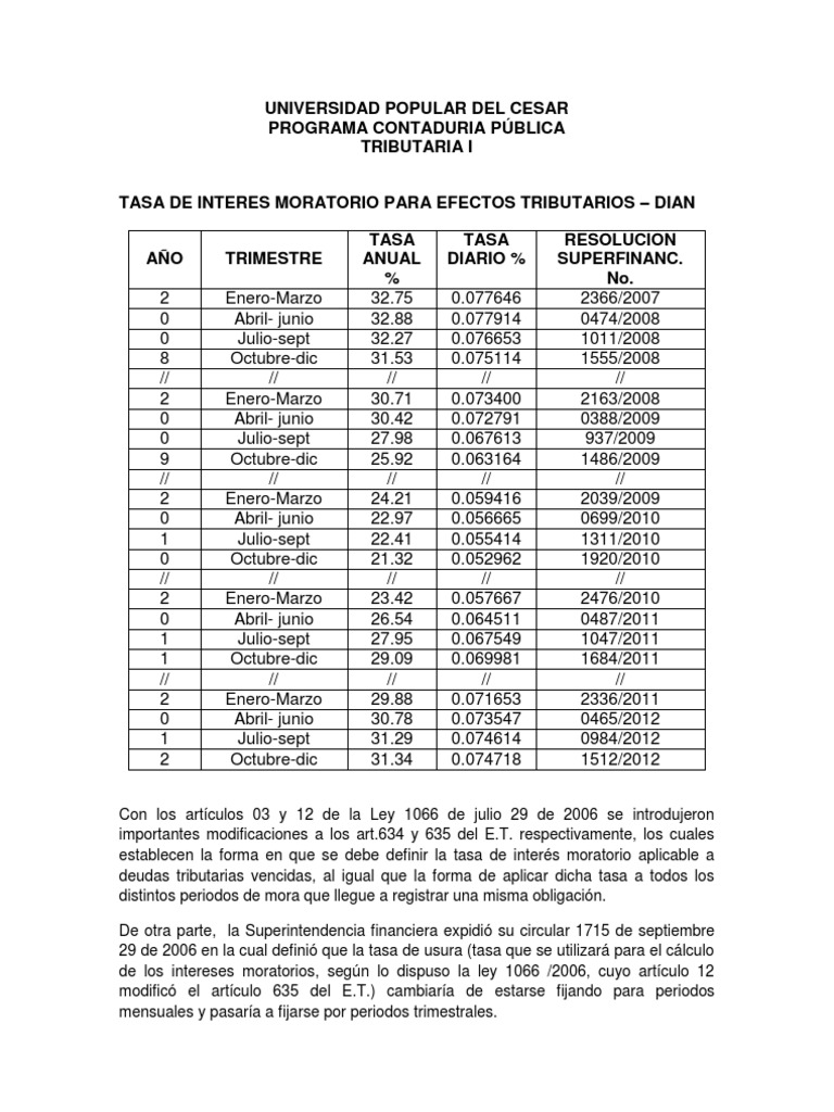 Tasa de Interes Moratorio Para Efectos Tributarios | Interés | Dinero