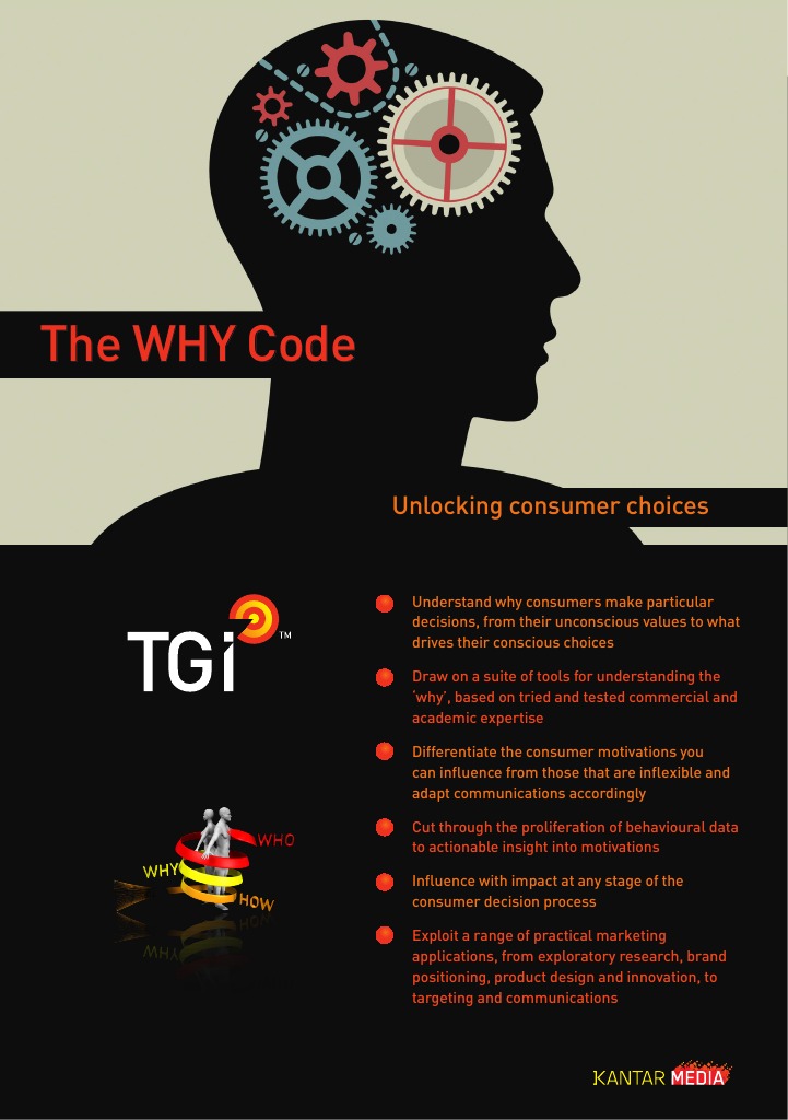 The WHY Code | Download Free PDF | Motivation | Motivational