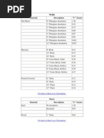 U-Values of Building Materials Table | PDF | Building Insulation ...
