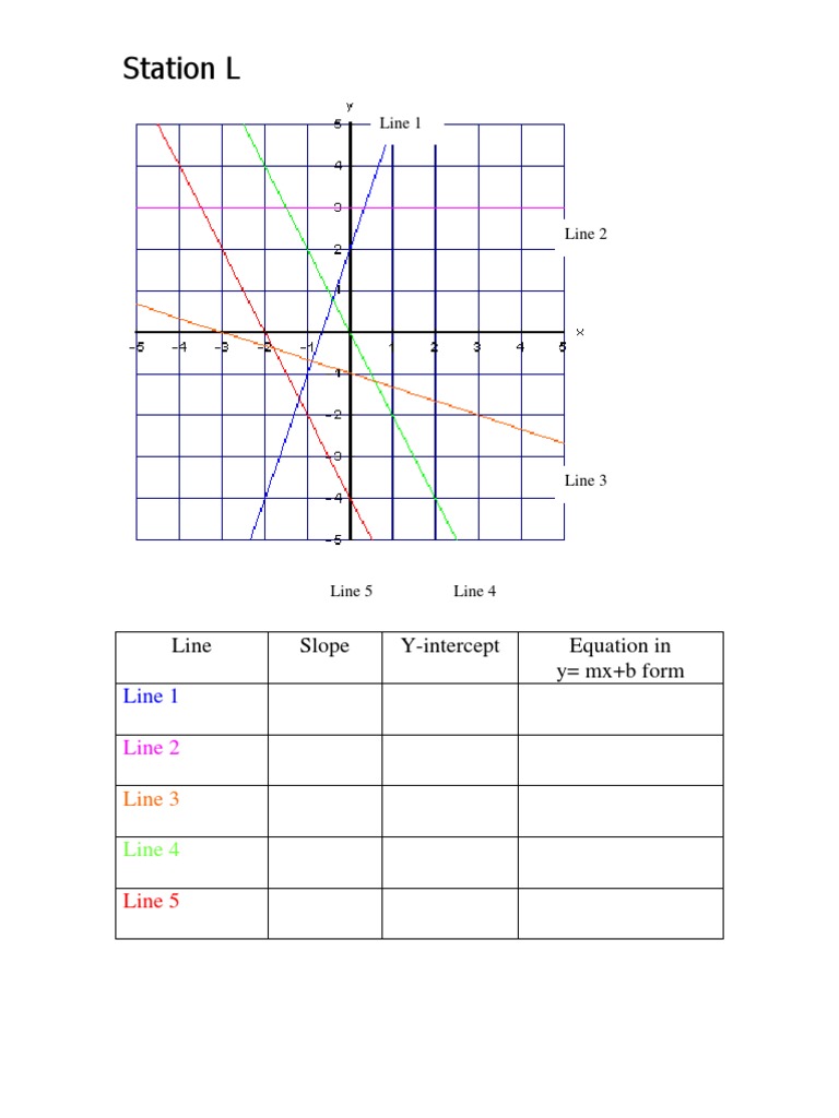 Station L Line Equations Overview | PDF | Teaching Methods & Materials