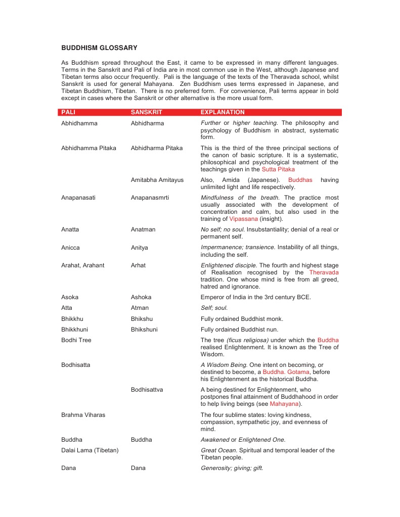 Buddhism Glossary: Pali Sanskrit Explanation | PDF | Gautama Buddha | Four Noble Truths
