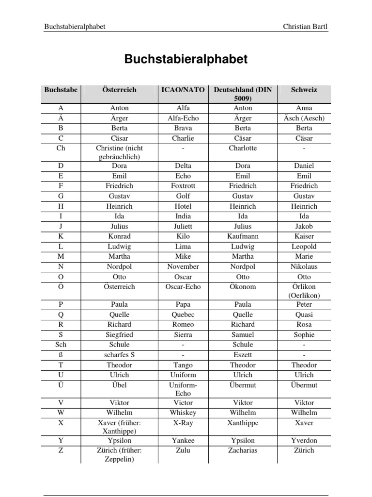 Buchstabieralphabet | PDF