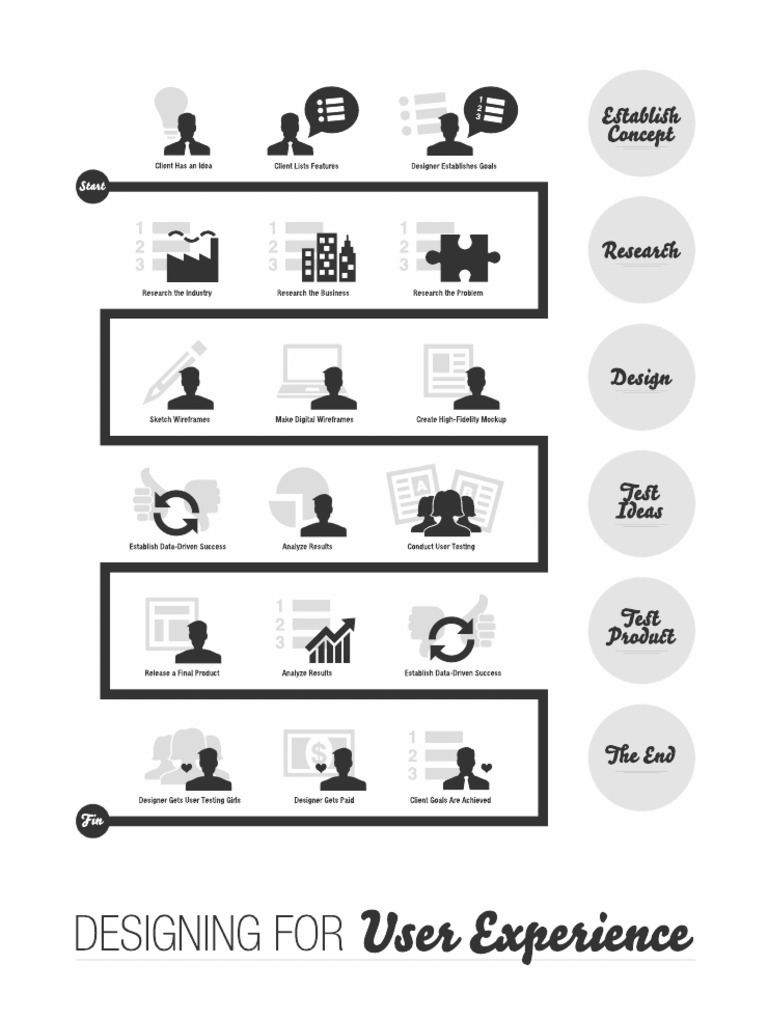 Designing For User Experience | PDF | Career & Growth | Self-Improvement