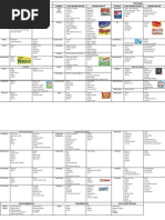 Israel Product Boycott Guide | PDF | Foods