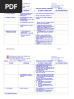 Gondola Inspection Checklist | PDF | Rope | Safety