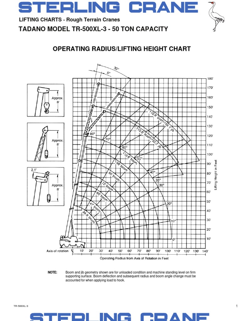 Rated Load Chart 50 Ton Tr-500xl-3 | PDF | Crane (Machine) | Tire