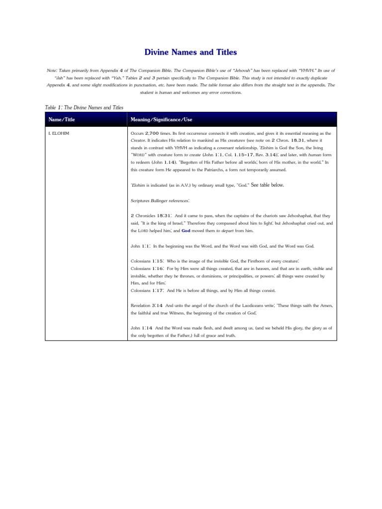 Divine Names and Titles | PDF | Names Of God In Judaism | Creator Deity