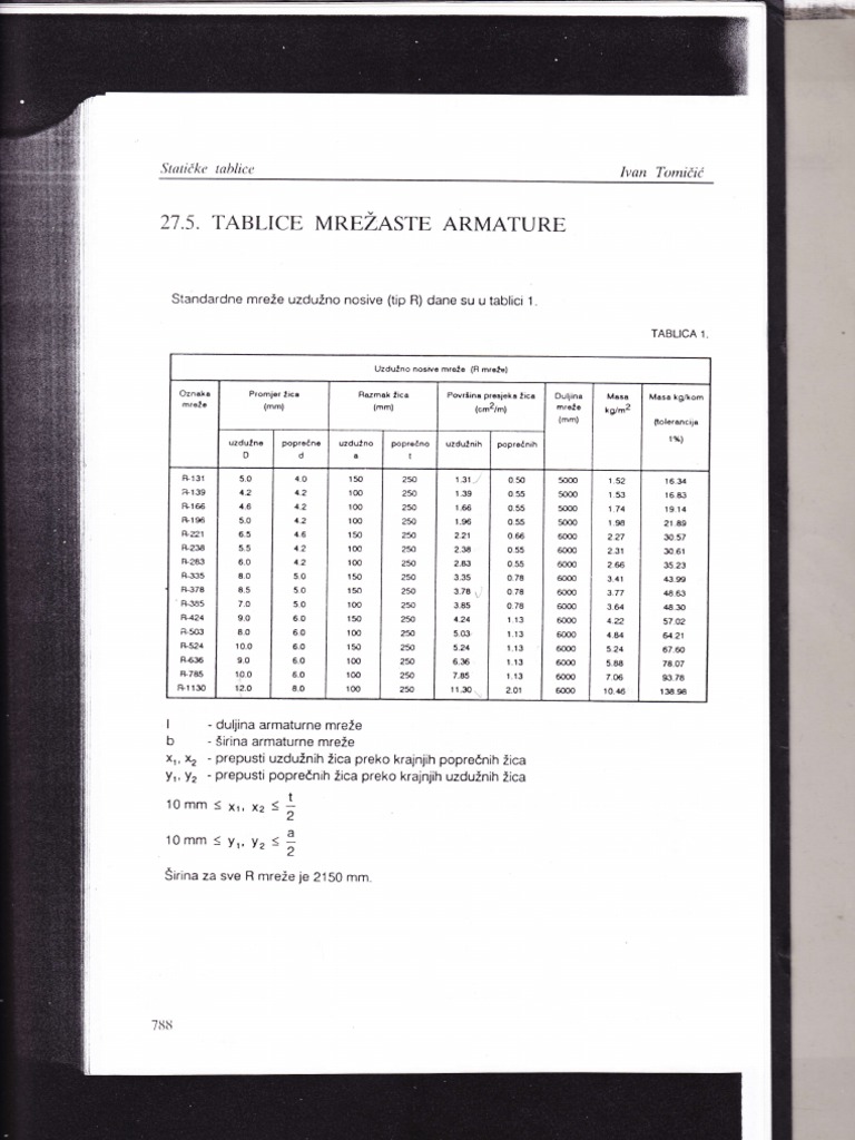 Tablice Mrezaste Armature | PDF