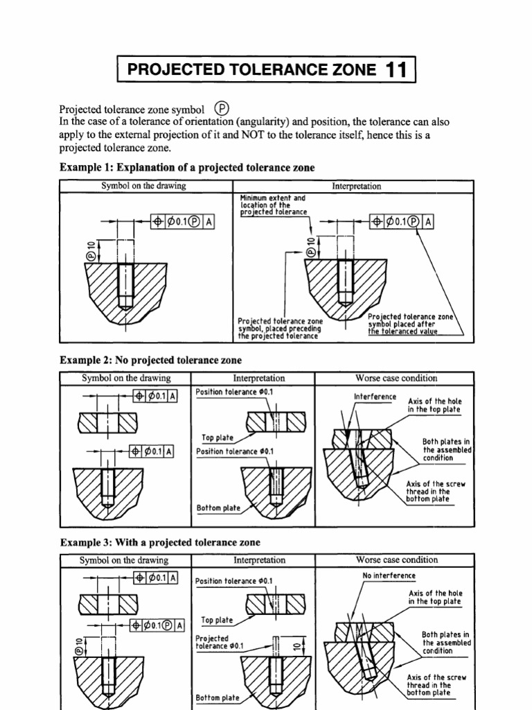 Geometric Tolerance | PDF