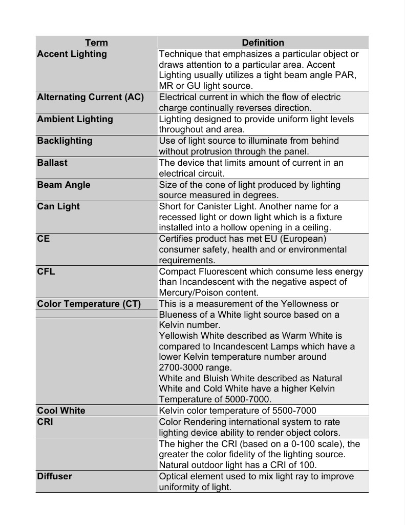 Led Terms | PDF | Lighting | Light Emitting Diode