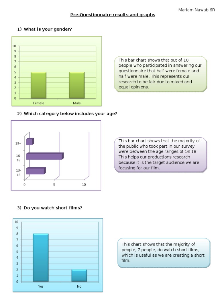 Pre Questionnaire Graphs | PDF | Survey Methodology | Leisure