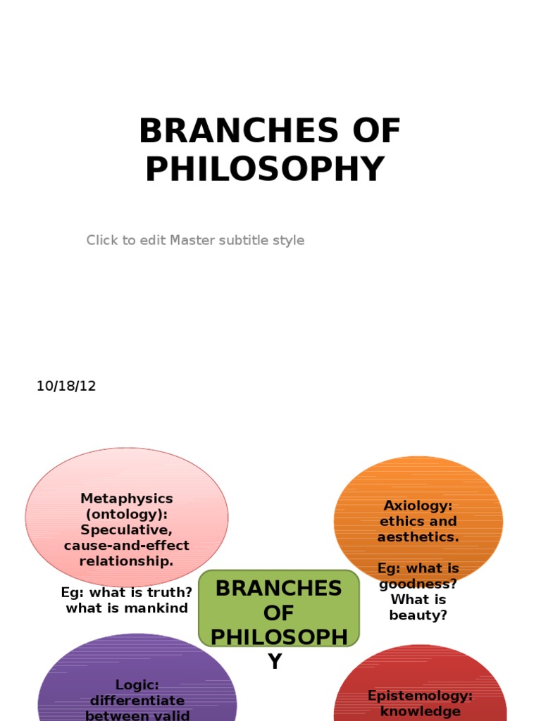 Branches of Philosophy | PDF