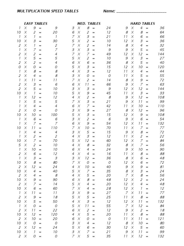 Multiplication Practice Sheets | PDF | Teaching Mathematics