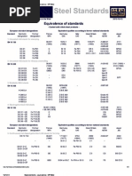 Din Equivalent Materials | Steel | Alloy