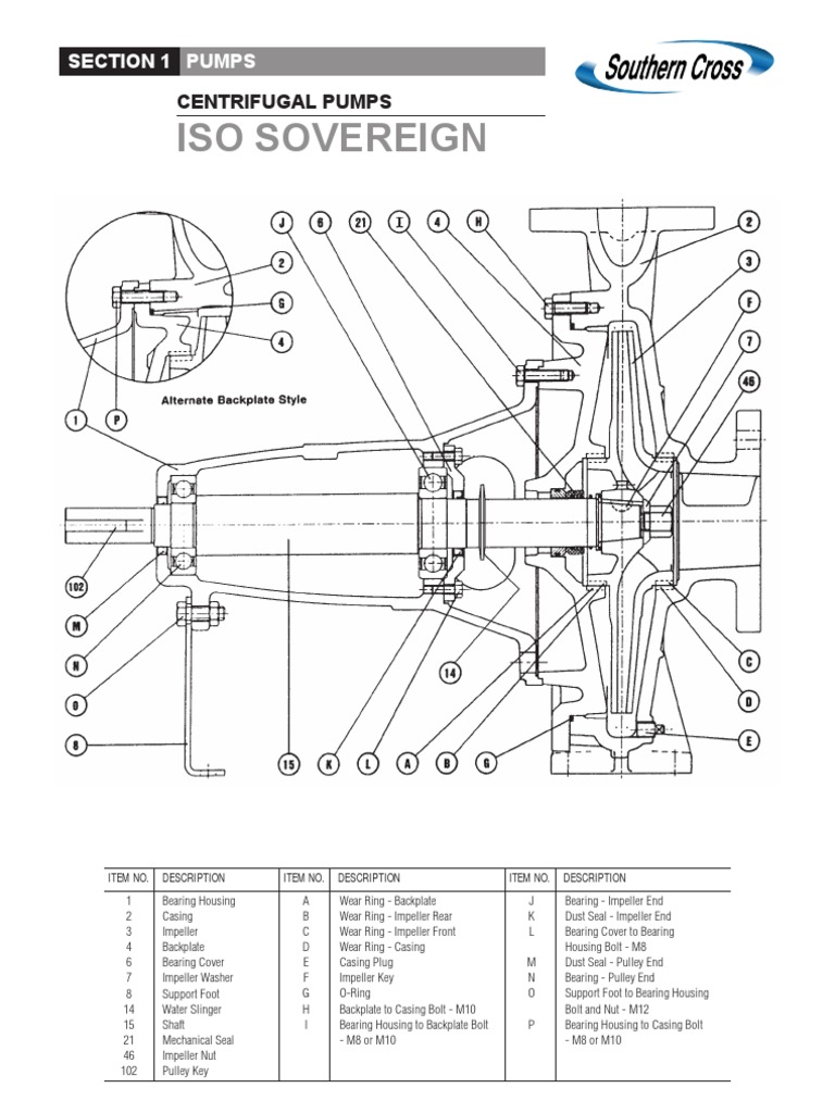 ISO Sovereign Parts List | PDF
