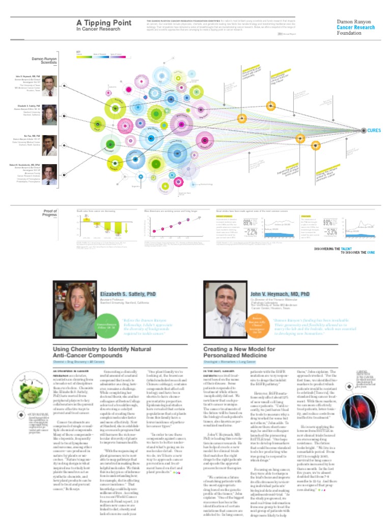 A Tipping Point in Cancer Research - Infographic | PDF | Personalized ...