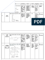Dextrogira y Levogira | PDF | Chiralidad (Química) | Síntesis química